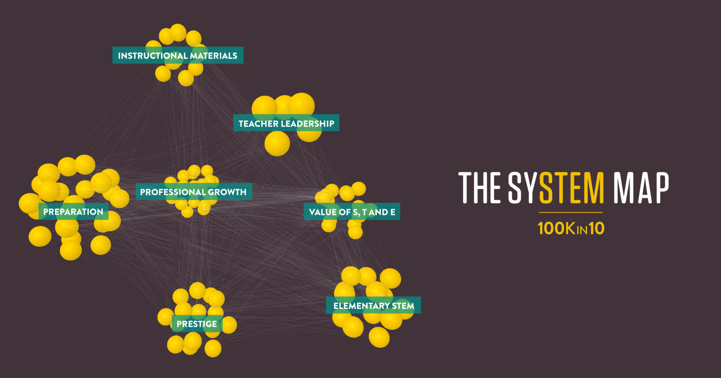 100Kin10 Project Team: Measuring Positive Work Environment… | 100Kin10